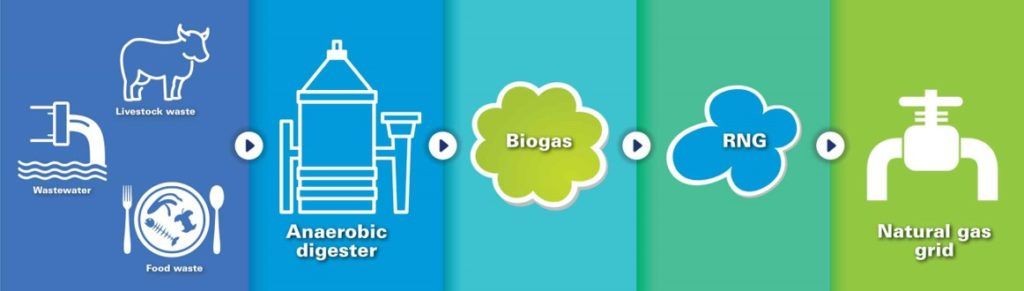 Natural Gas Innovation Act: Advancing Minnesota’s clean energy future ...