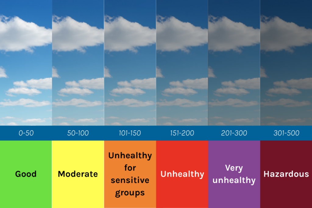 Be air aware with the Air Quality Index - Environmental Initiative